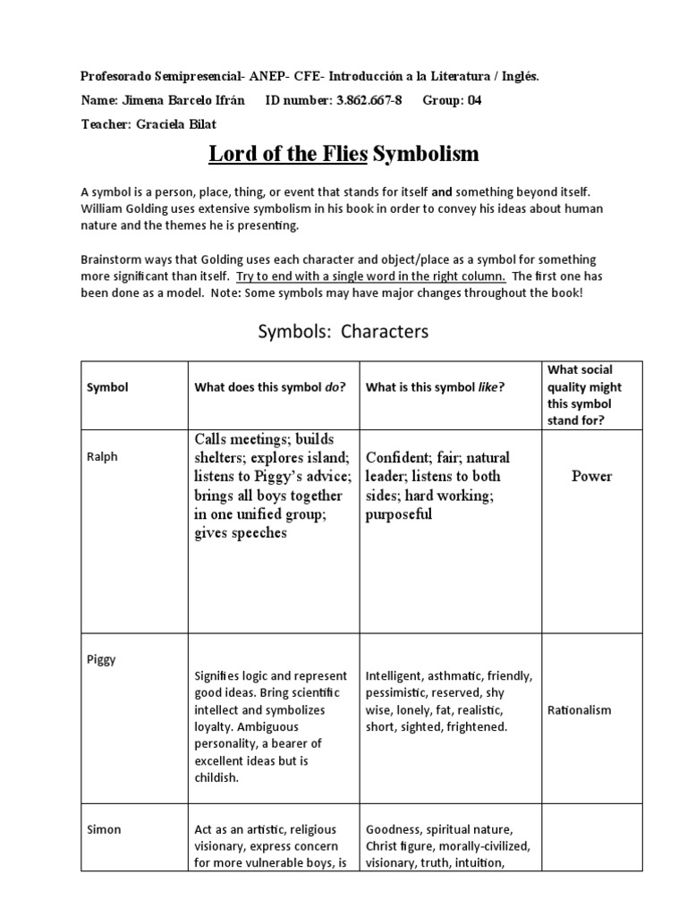 Symbolism The Lord of The Flies. | PDF | Garden Of Eden