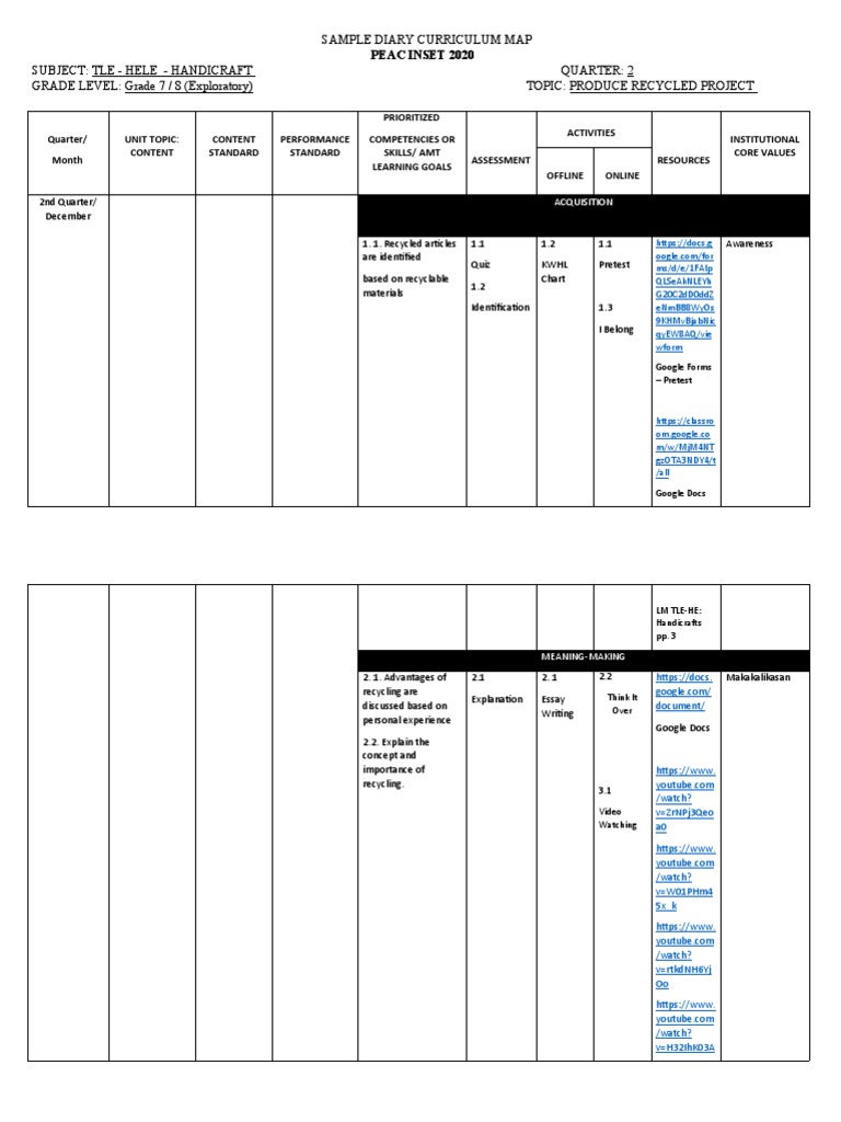 Sample Diary Curriculum Map Subject: Tle - Hele - Handicraft Quarter: 2 ...