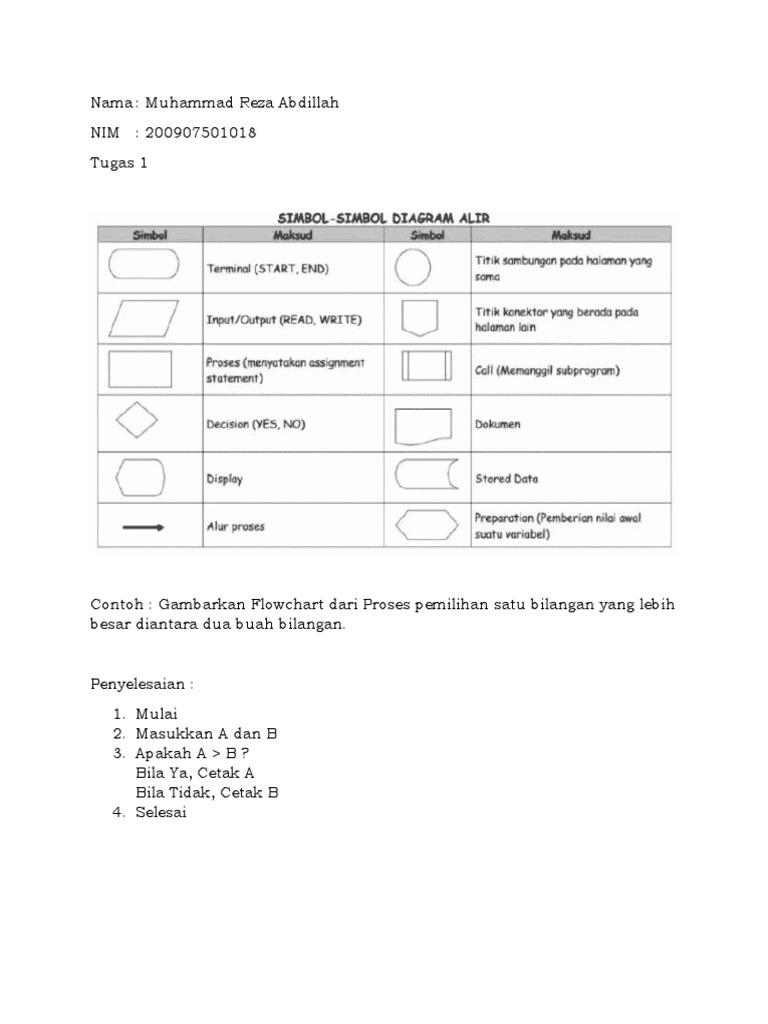 Tugas 1 - Flowchart | PDF