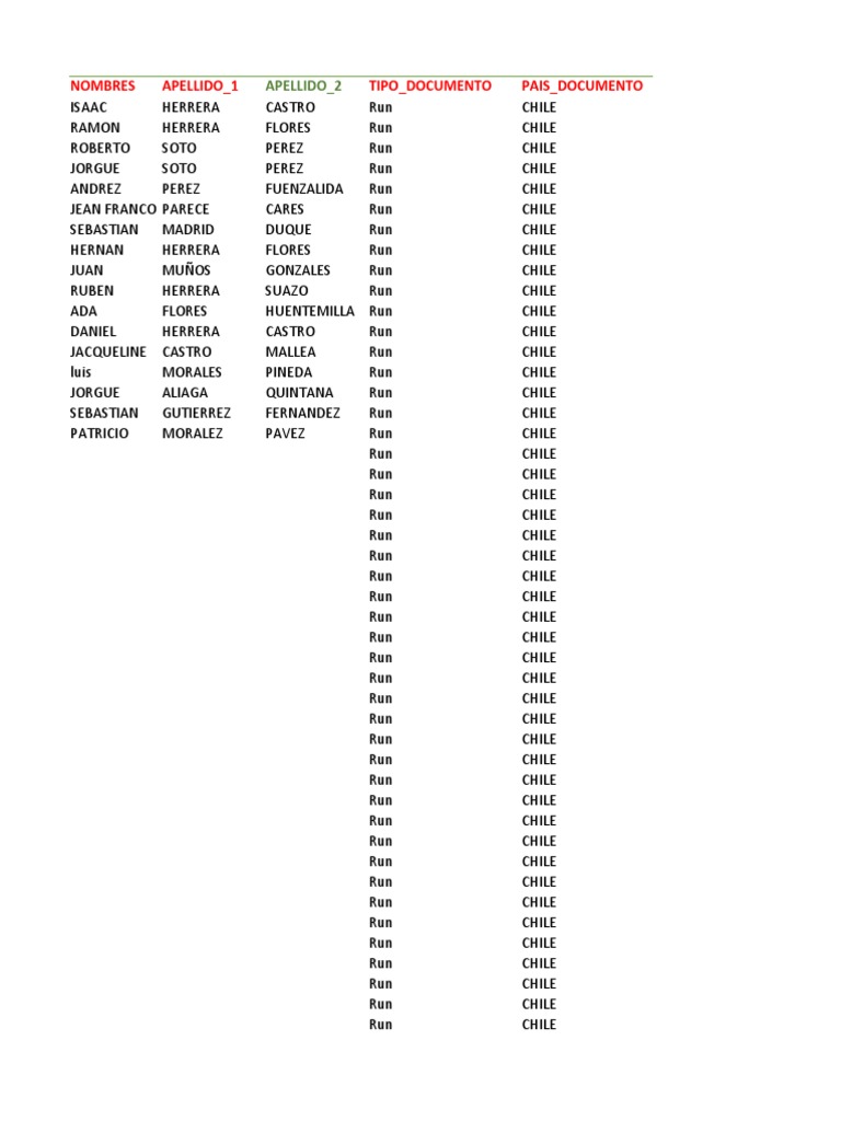 List of Names, Identification Numbers, and Personal Details of ...