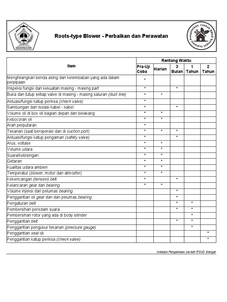 Fungsi Mesin Aerasi dalam Perawatan Blower | PDF
