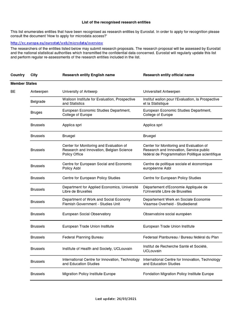 Recognised Research Entities | PDF
