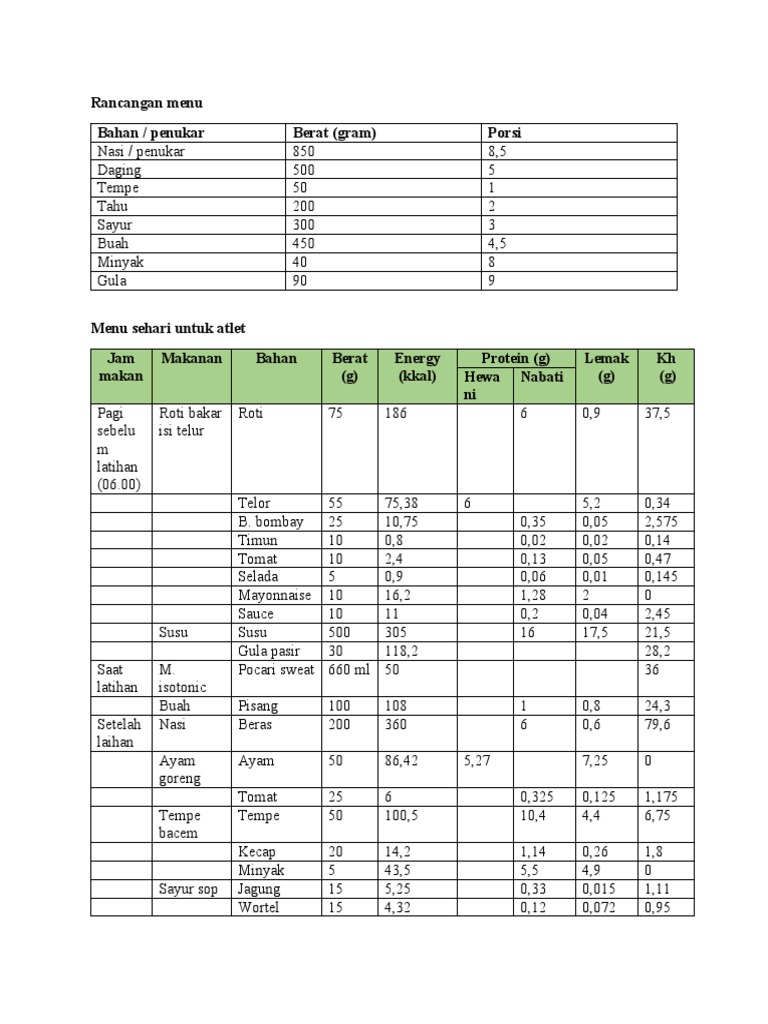 Menu Atlet | PDF | Memasak, Makanan, & Anggur