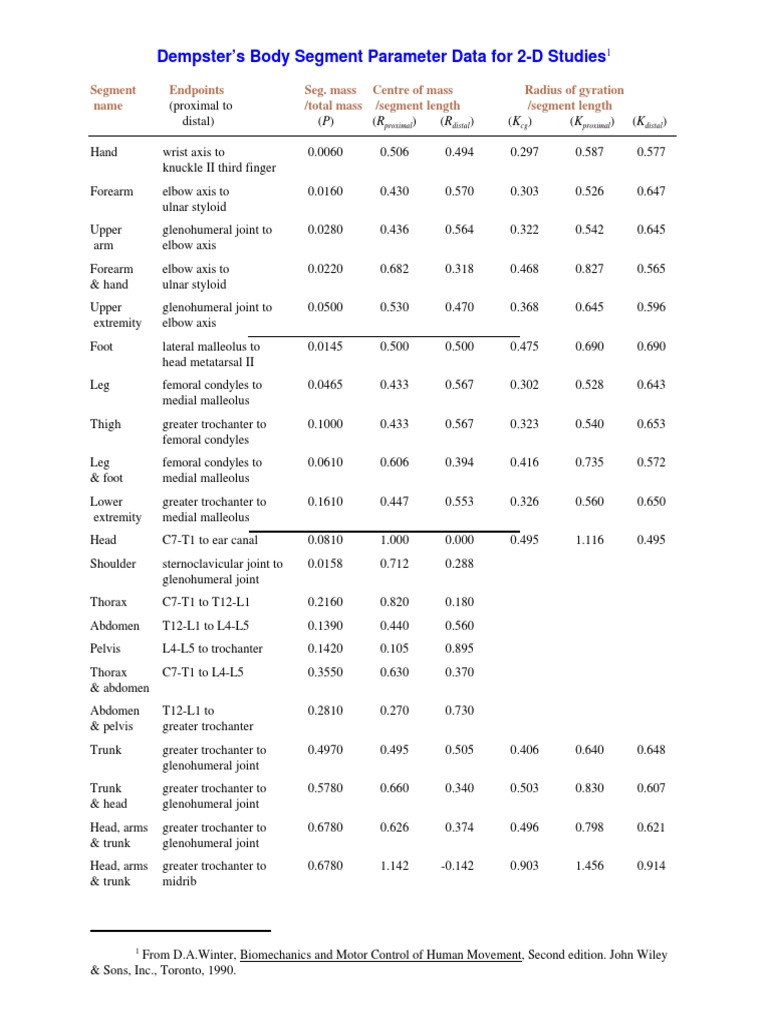 Dempster BodySegmentParameters | PDF | Elbow | Anatomical Terms Of Location