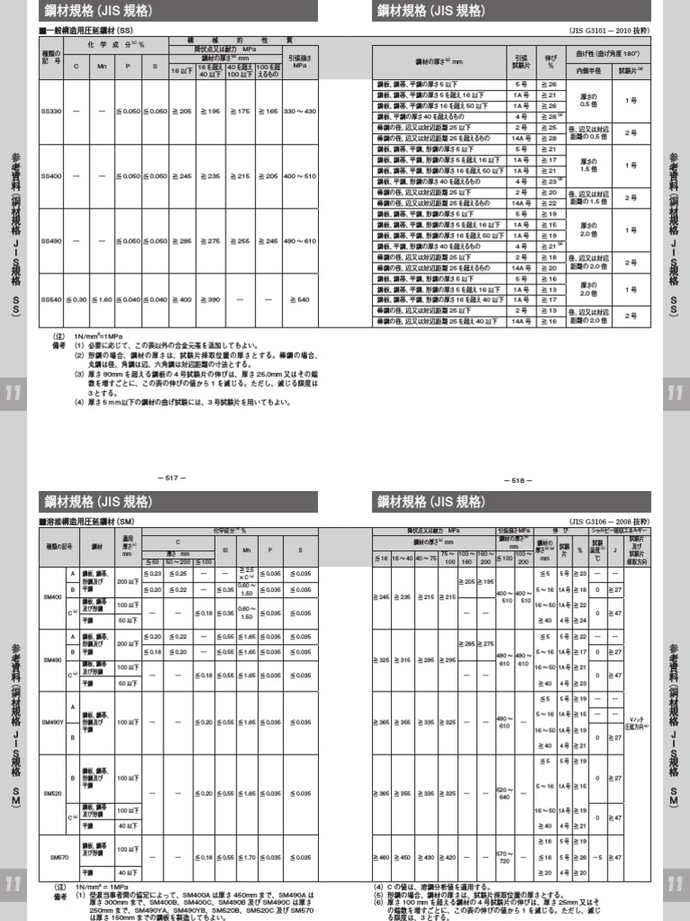 Reference Material (Steel Standard JIS Standard SS) | PDF