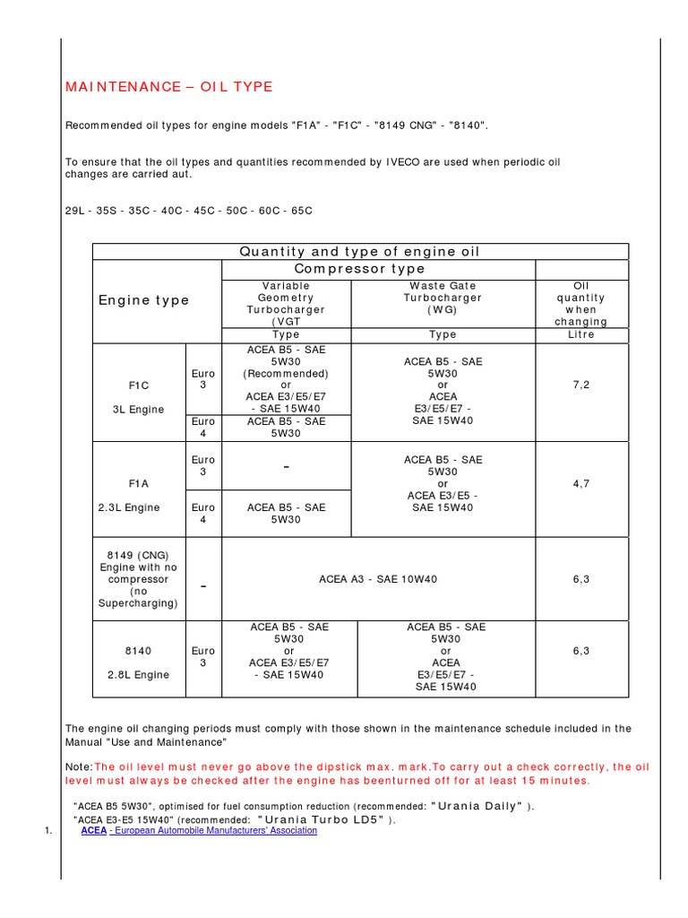 Maintenance-Engine Oil Type - 01 | PDF | Motor Oil | Land Vehicles