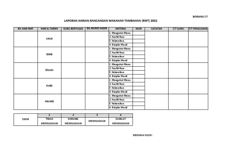 Laporan Harian RMT 2021 | PDF