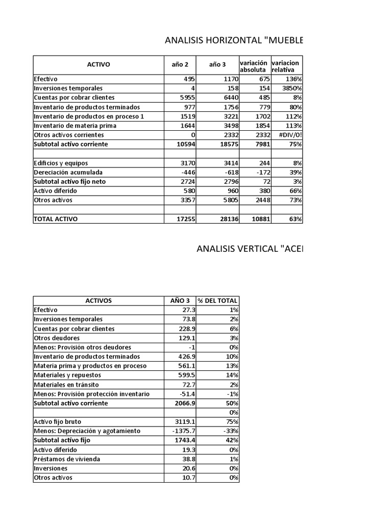 Analisis Vertical y Horizontal (Maria Jose Castillo Suarez) | PDF | Responsabilidad ...