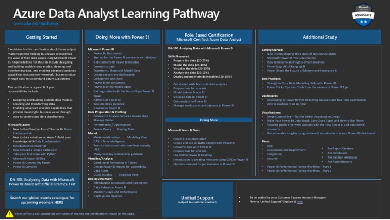 WWW - Aka.ms/pathways: Getting Started Doing More With Power BI Role ...