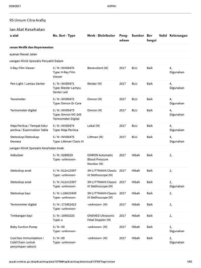Aspak Rincian Alkes | PDF