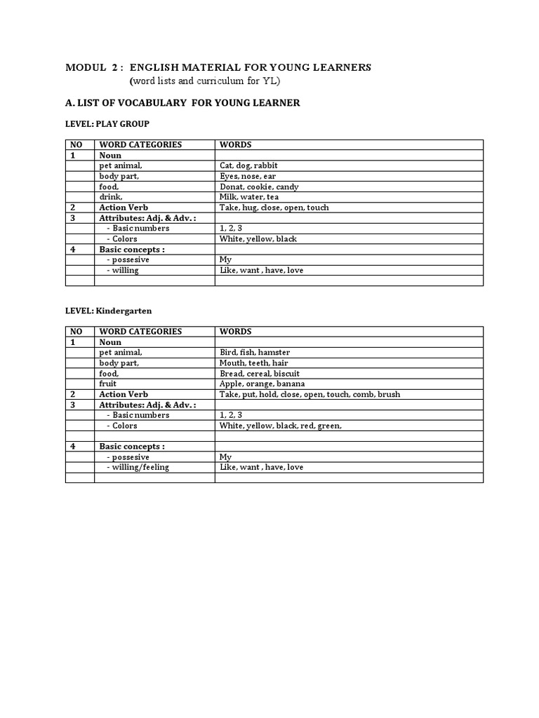 MODUL 2 Word List & Curriculum | PDF | Chicken | Nature