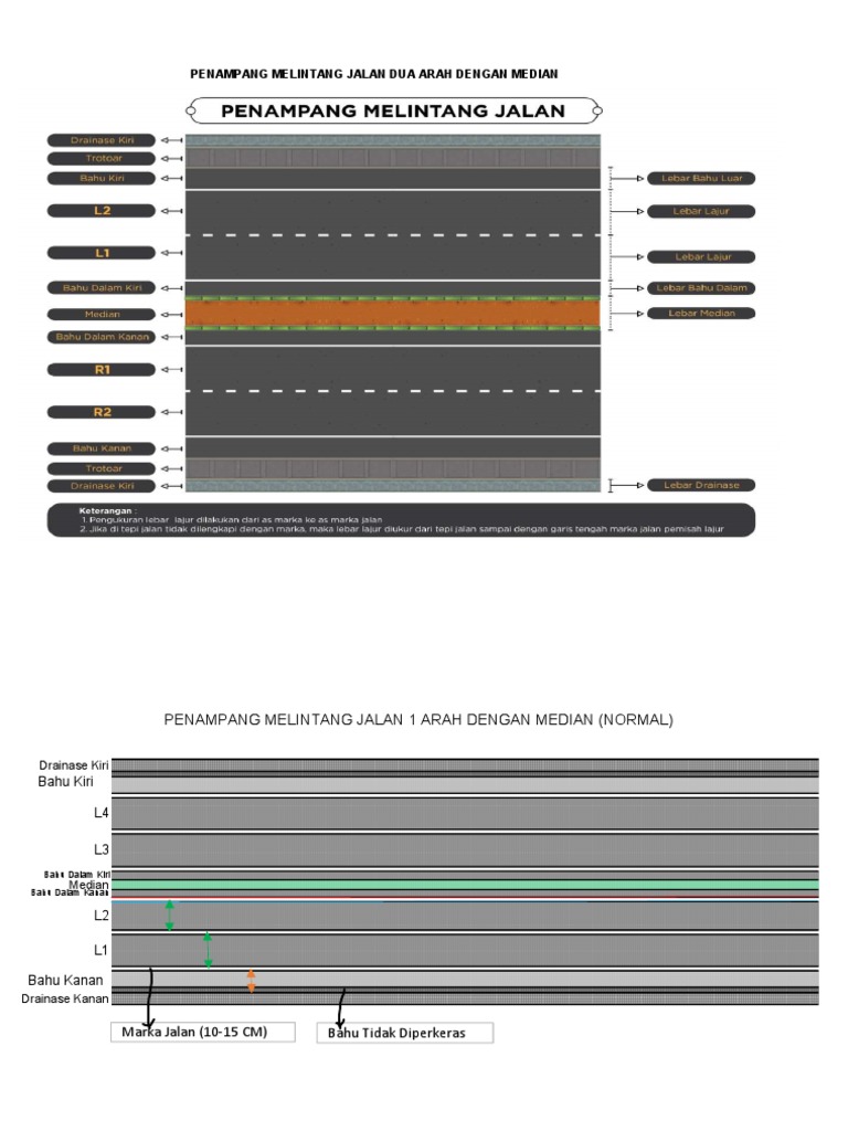 Sketsa Penampang Melintang Jalan | PDF