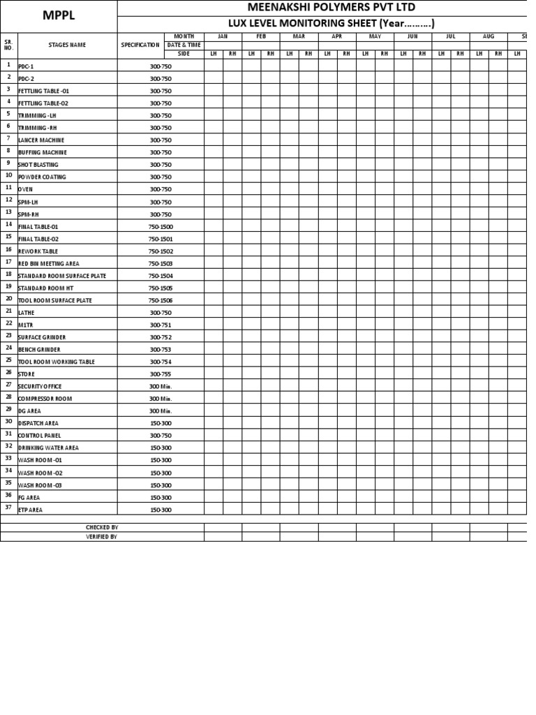 MPPL Lux Level Monitoring Sheet | PDF | Metalworking | Industrial Processes