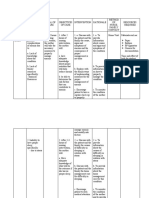Different Types of Triage | PDF | Emergency Department | Health Care