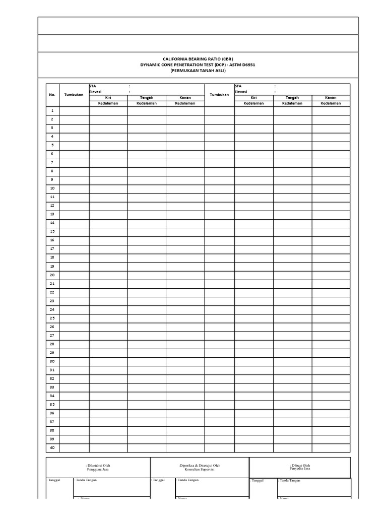 Hasil Pengujian CBR dan DCP pada Permukaan Tanah Asli | PDF