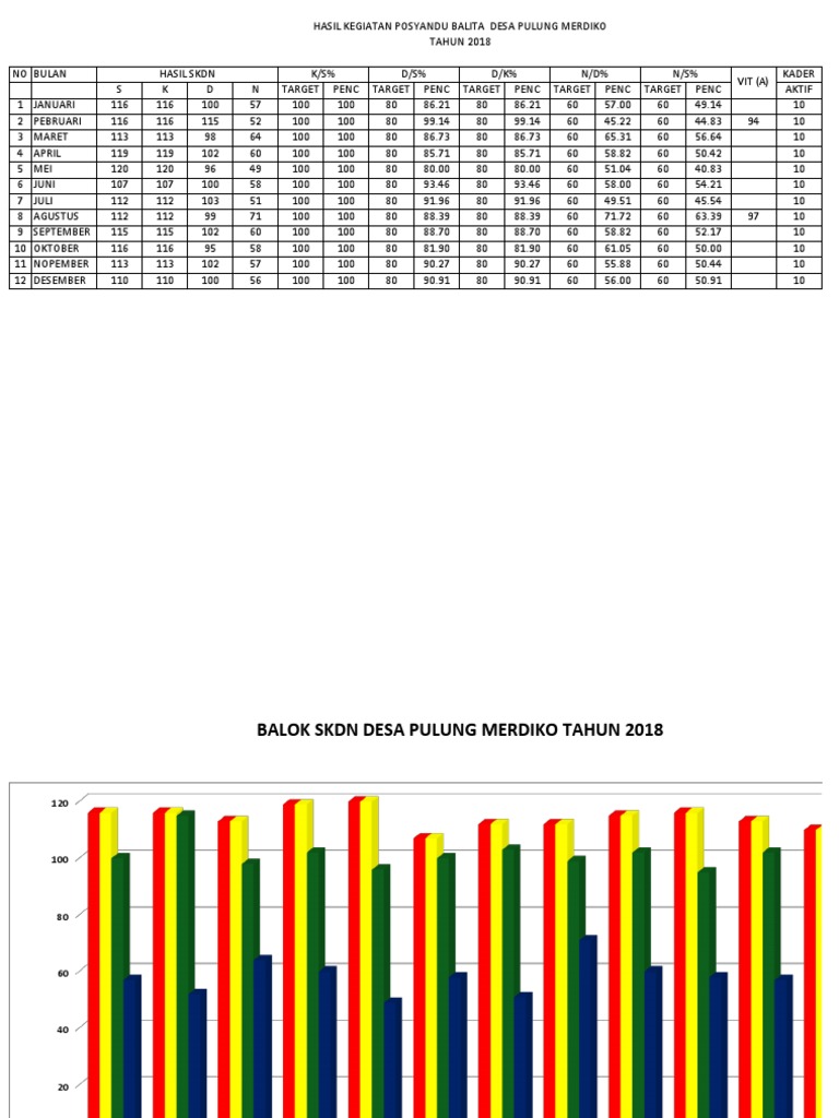 Tabel SKDN 2018 PULMER | PDF