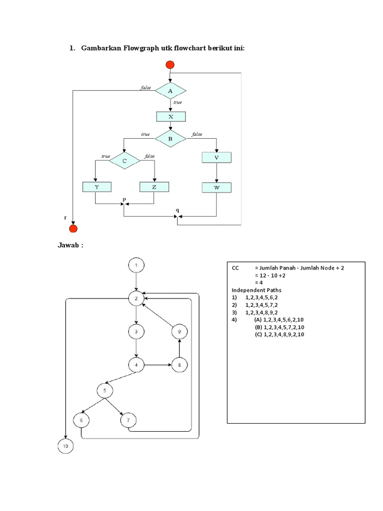 Gambarkan Flowgraph Utk Flowchart Berikut Ini | Download Free PDF | Programming Paradigms ...