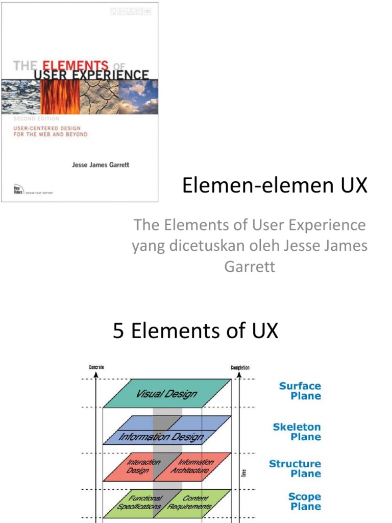 Elemen-Elemen UX | PDF