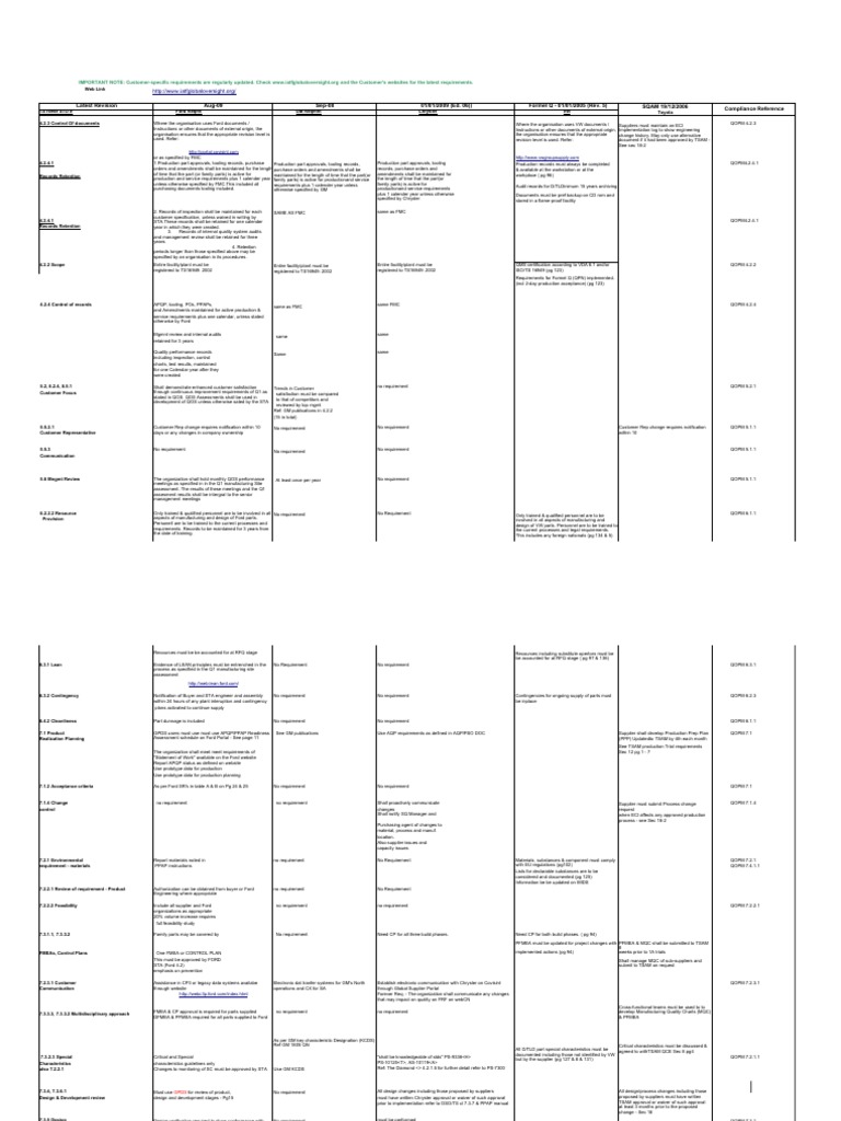 Customer Specific Requirements Matrix | PDF | Iso 9000 | Evaluation Methods