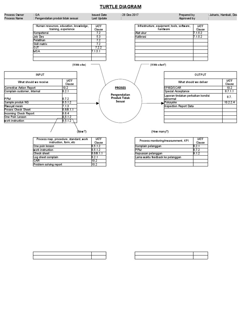 Turtle Diagram for Nonconforming Products | PDF | Computer Science ...