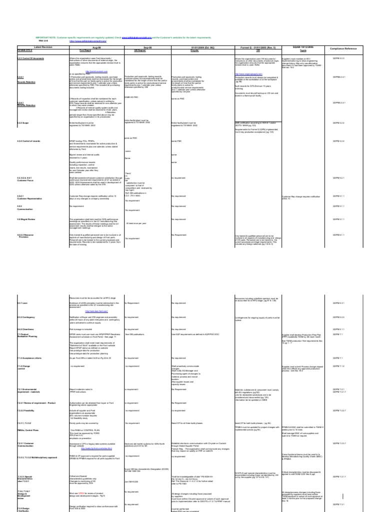 Customer Specific Requirements Matrix | PDF | Iso 9000 | Quality ...
