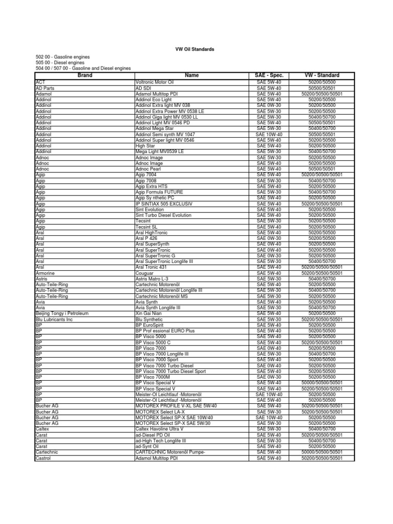 VW Oil Recommendations | PDF | Horsepower | Motor Oil