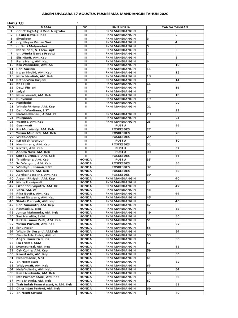 Absen Upacara 17 Agustus Puskesmas Mandiangin Tahun 2020 Hari / TGL | PDF