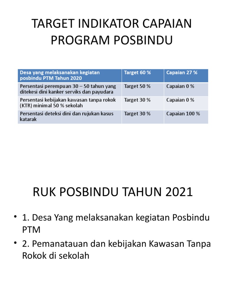 Target Indikator Capaian Program Posbindu | PDF