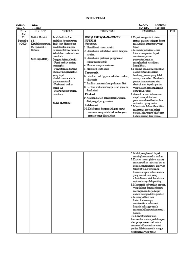INTERVENSI Defisit Nutrisi PAKLO | PDF