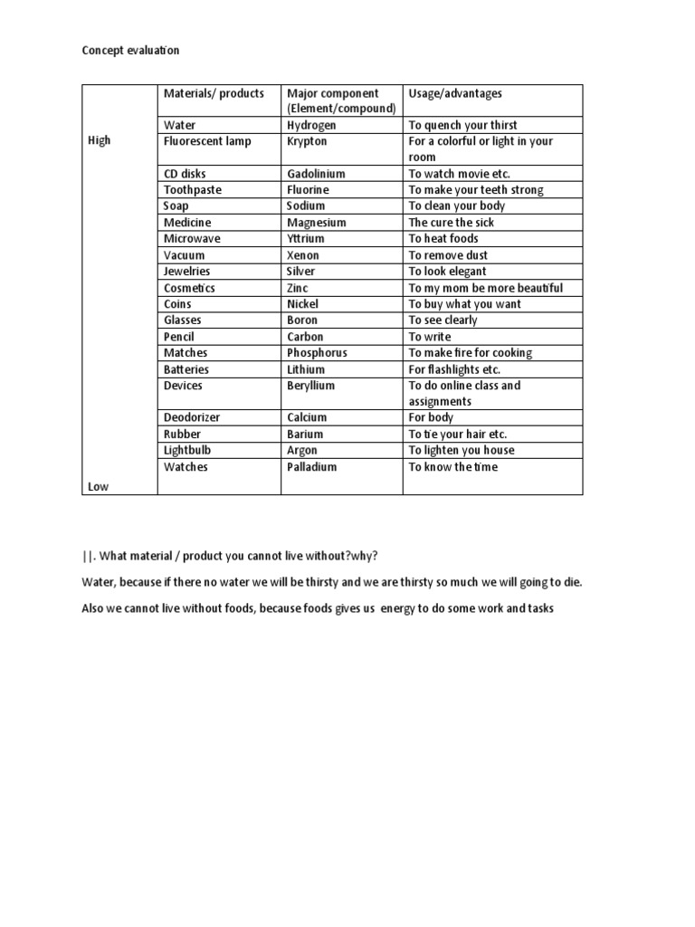 Scaffolding Experiment Concept Evaluation | PDF