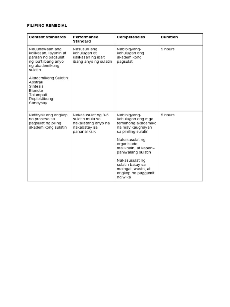 Filipino Tutorial | PDF