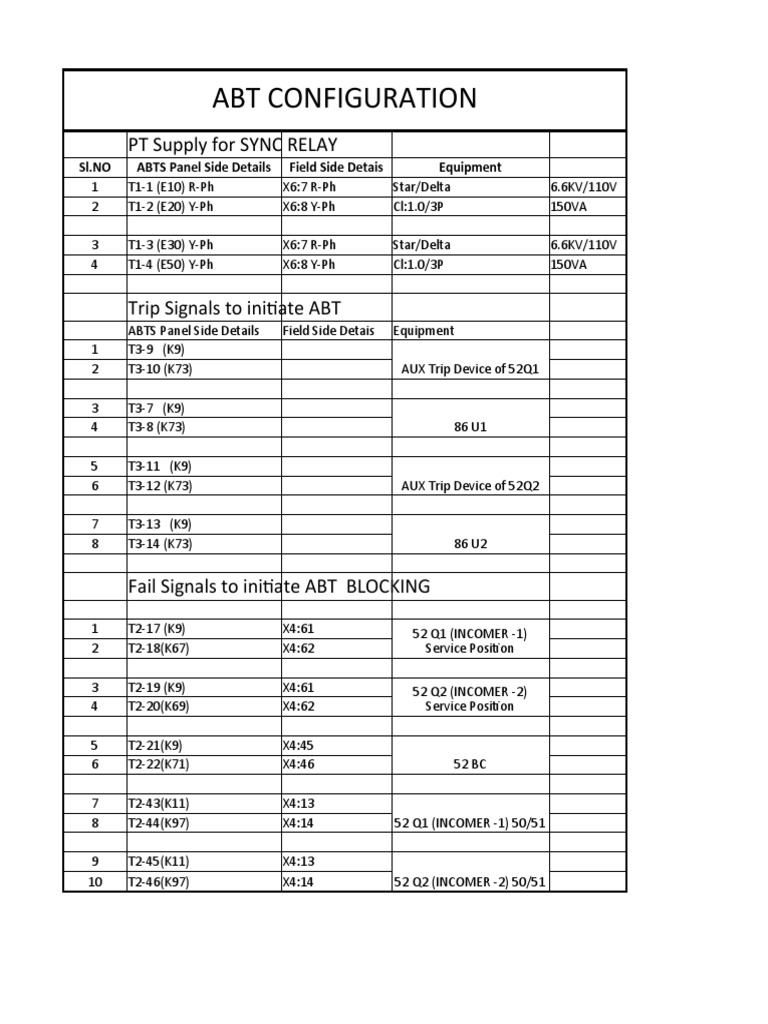 ABT Configuration | PDF
