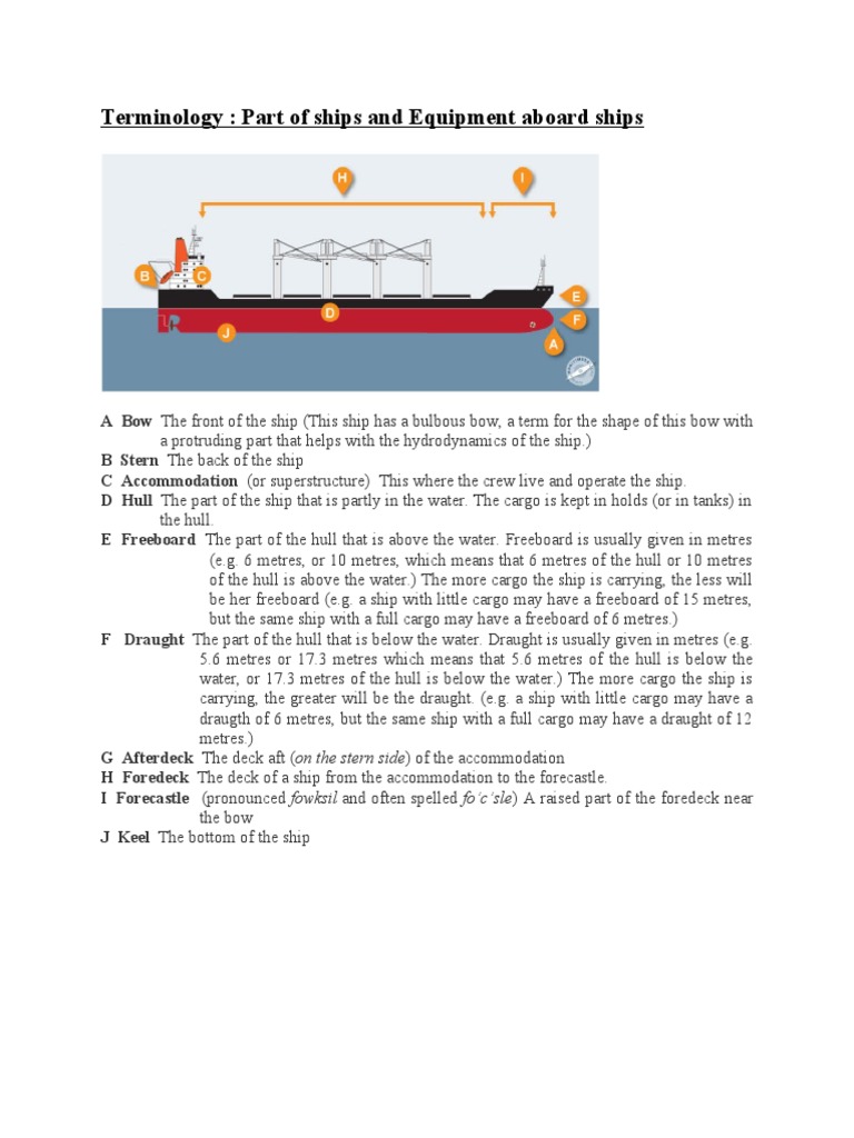 Terminology: Part of Ships and Equipment Aboard Ships | PDF | Ships ...
