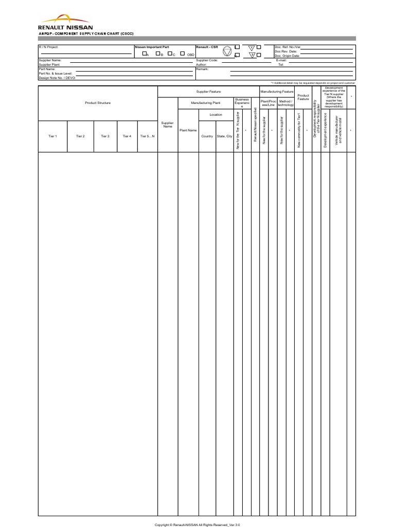 Anpqp - Component Supply Chain Chart (CSCC) : Nissan Important Part ...