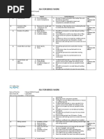 Concrete Work Safety Measures JSA | PDF | Personal Protective Equipment ...