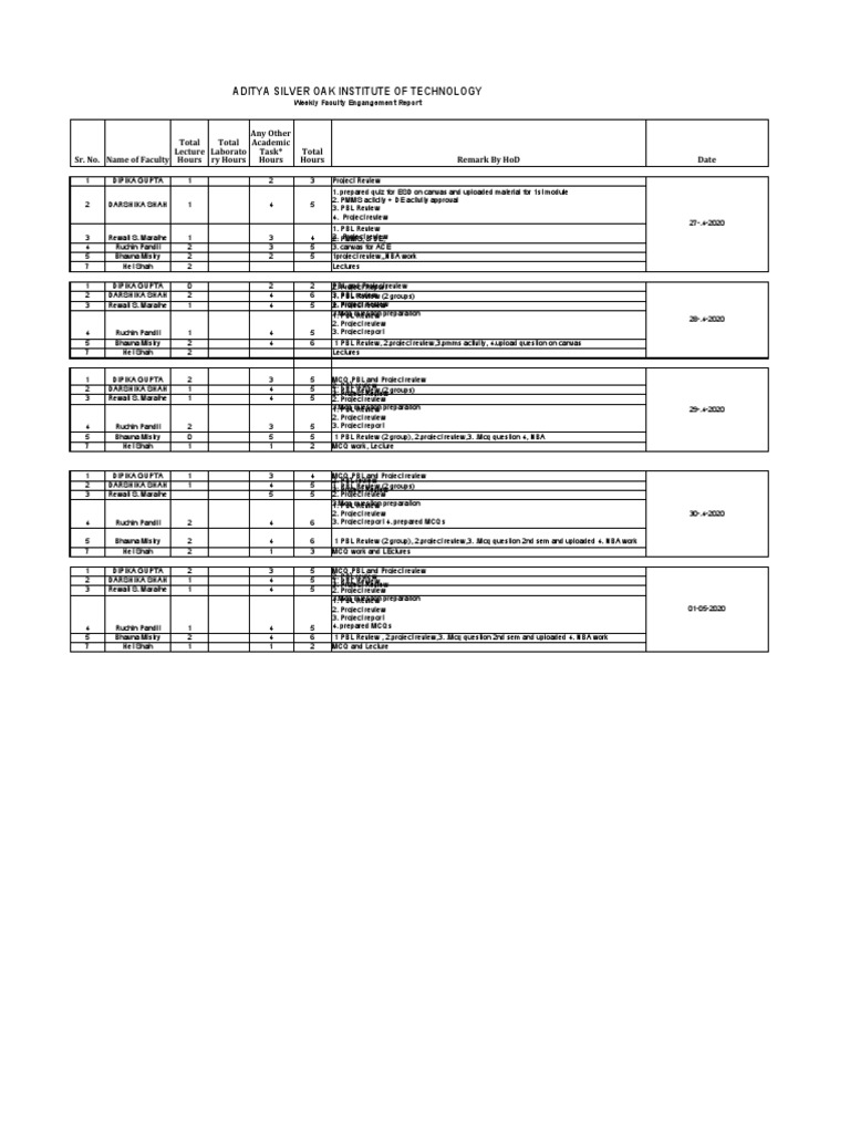 Aditya Silver Oak Institute of Technology: Total Hours Total Laborato ...