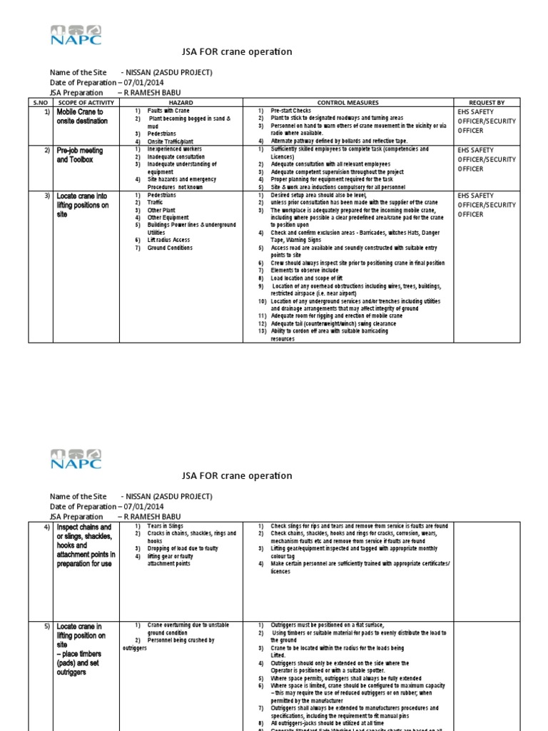 JSA FOR Crane Operation | PDF | Crane (Machine) | Transport