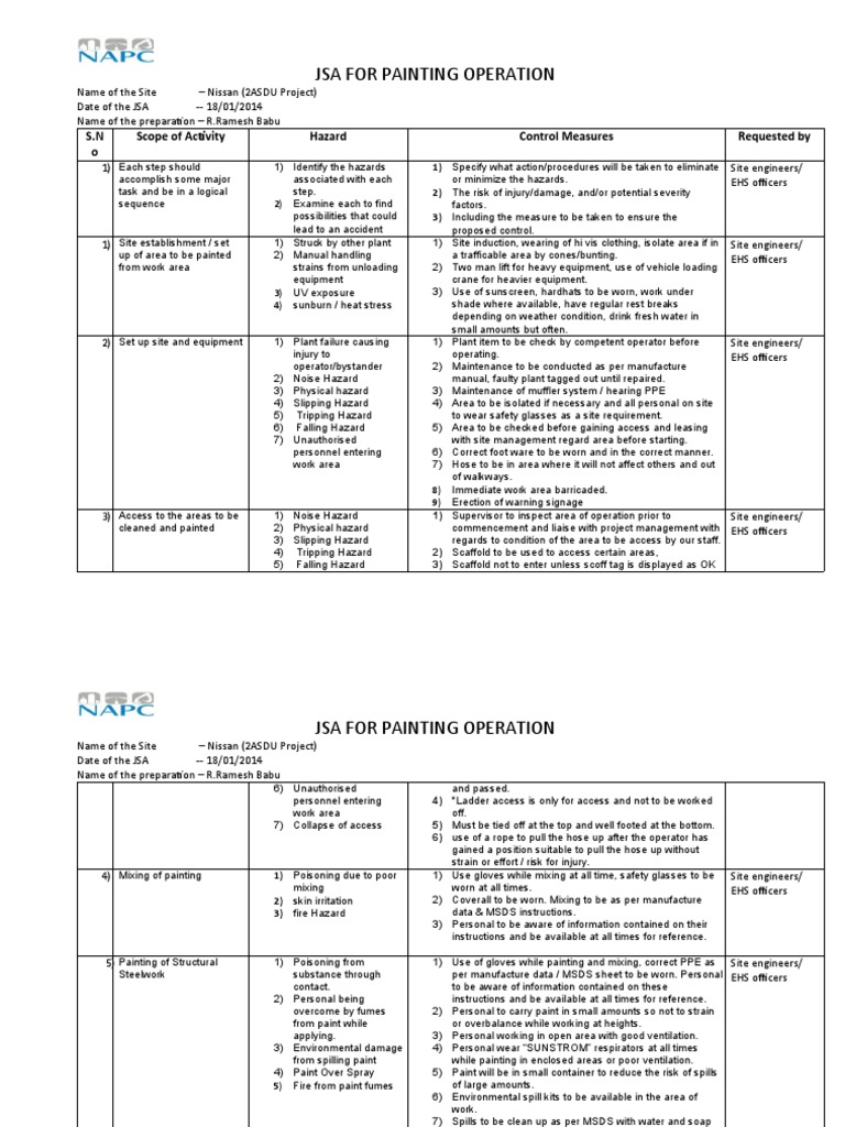 Jsa For Painting Operation: S.N o Scope of Activity Hazard Control ...