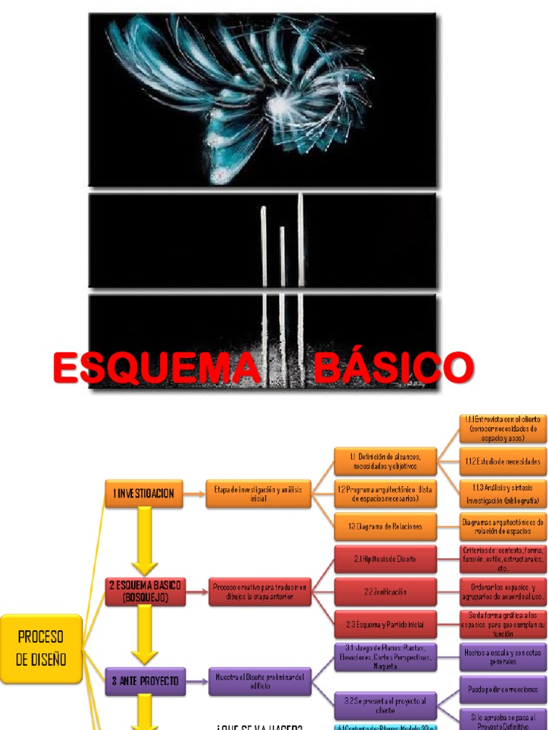 Charla Esquema Basico | PDF | Creatividad | Diseño