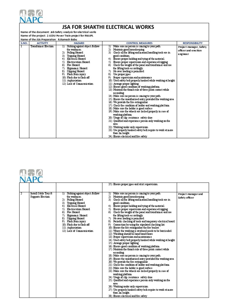 JSA FOR Shakthi Electrical | PDF | Dust | Welding