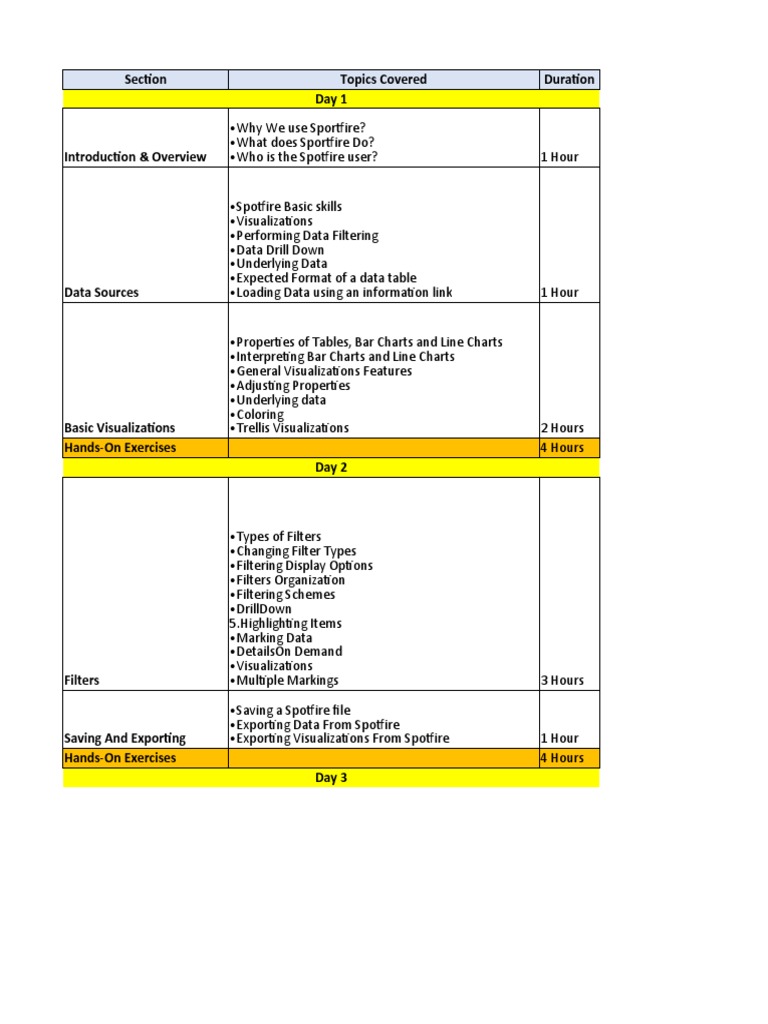 Spotfire Training Plan | PDF | Pie Chart | Chart