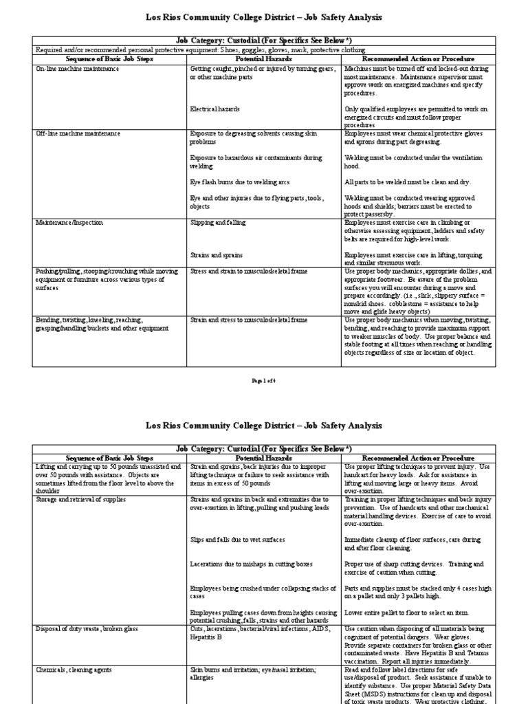 Job Safety Analysis Custodial | PDF | Ladder | Personal Protective ...