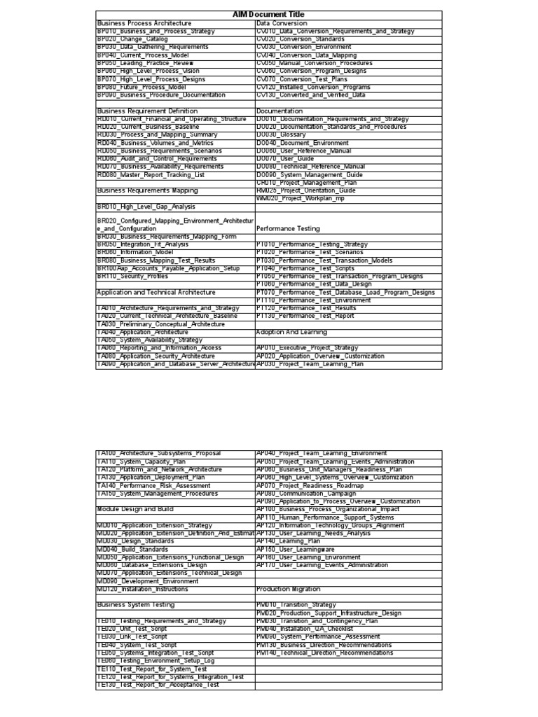 Aim Documents Pdf Computing Computer Engineering