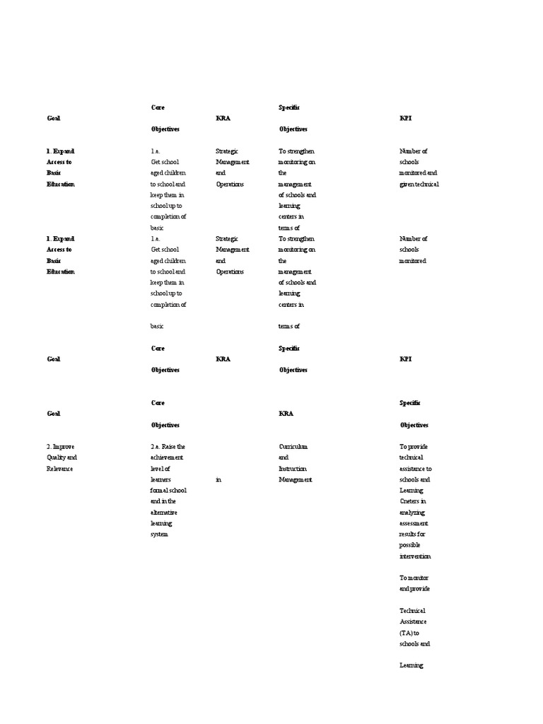 Core Specific Goal KRA KPI Objectives Objectives | PDF | Governance ...