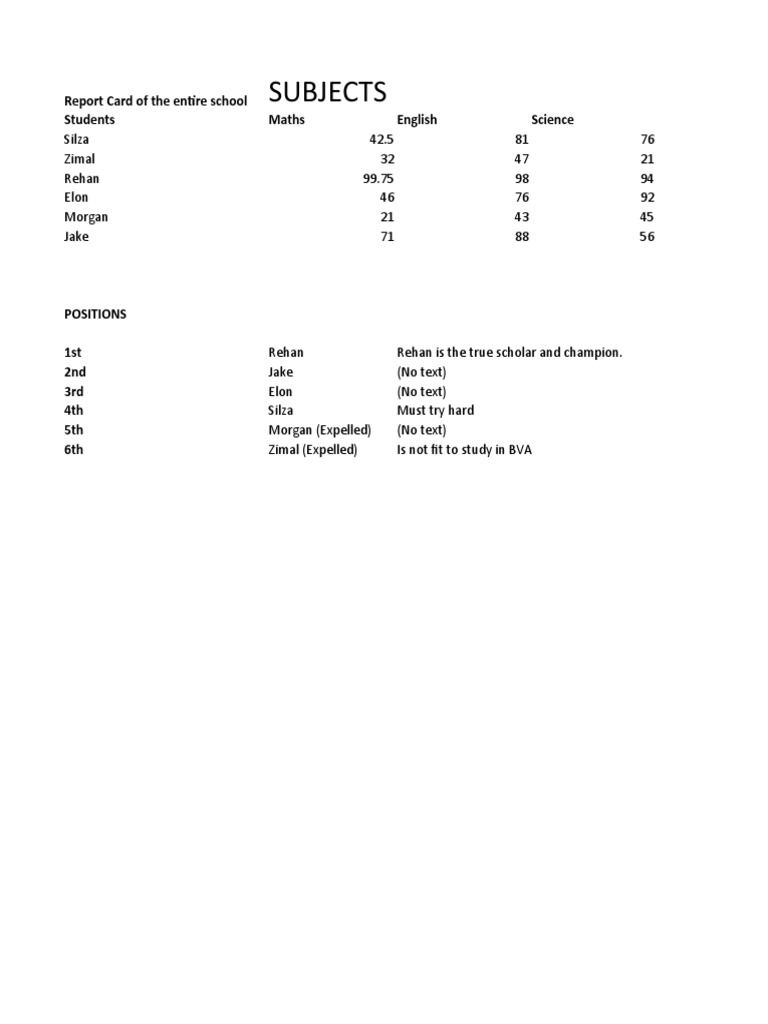 Subjects: Report Card of The Entire School Students Maths English ...