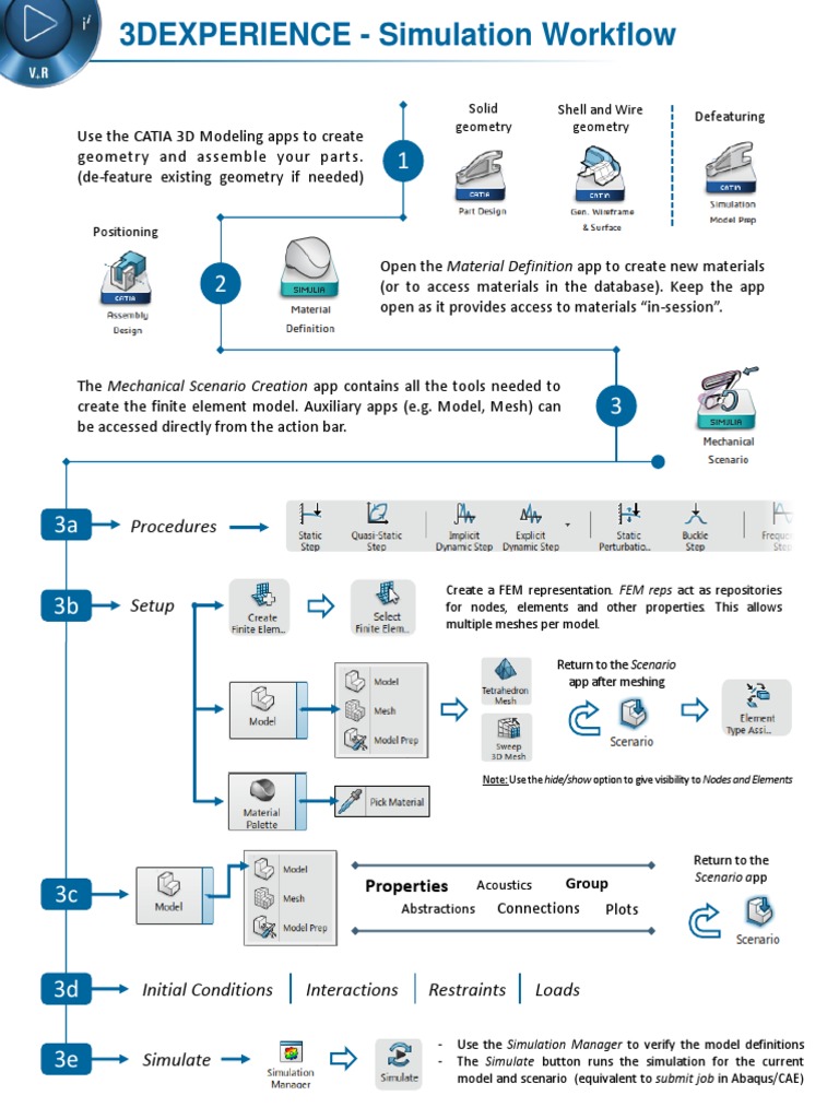 Procedures: Solid Geometry Shell and Wire Geometry Defeaturing | PDF | Finite Element Method ...