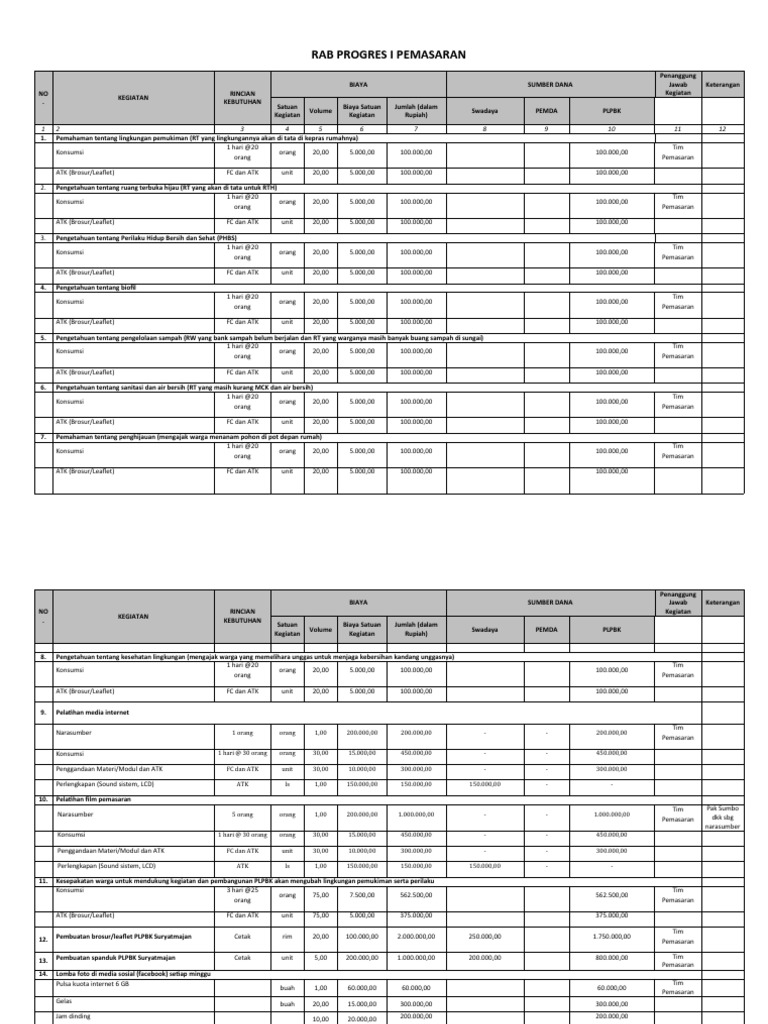 RAB Progres I Pemasaran PLPBK | PDF