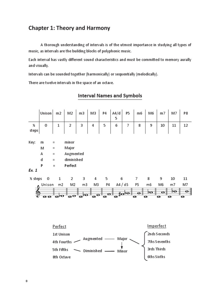 Chapter 1: Theory and Harmony: Interval Names and Symbols | PDF ...