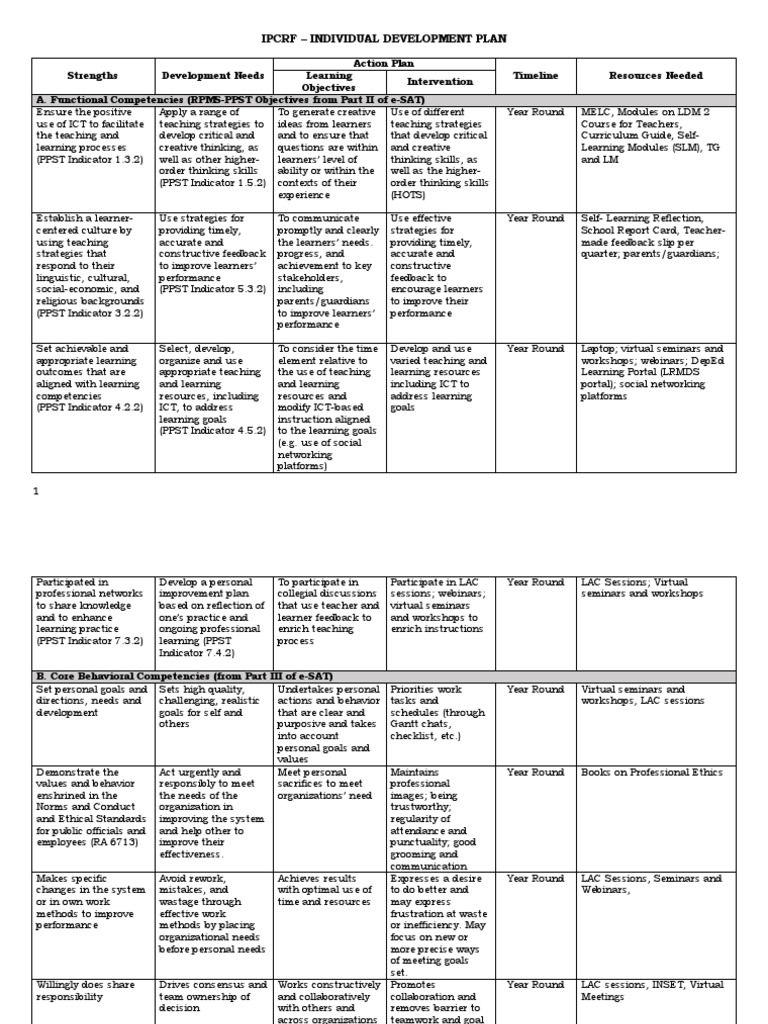 Ipcrf - Individual Development Plan | PDF | Educational Technology ...