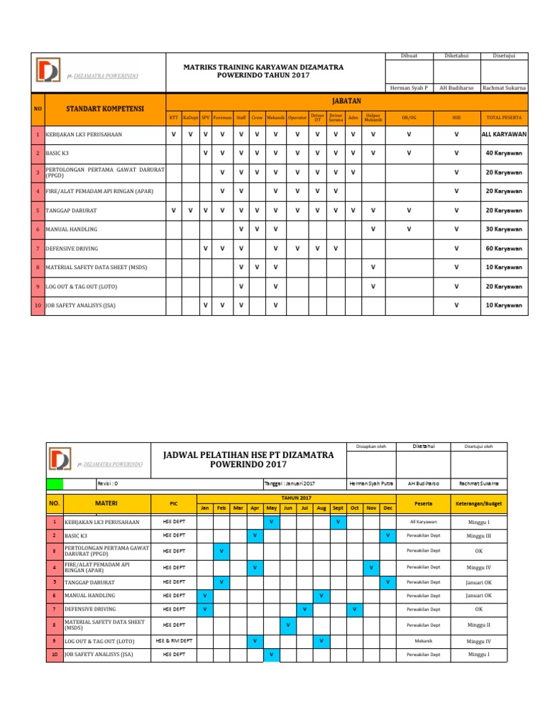 Matrik Training DP | PDF